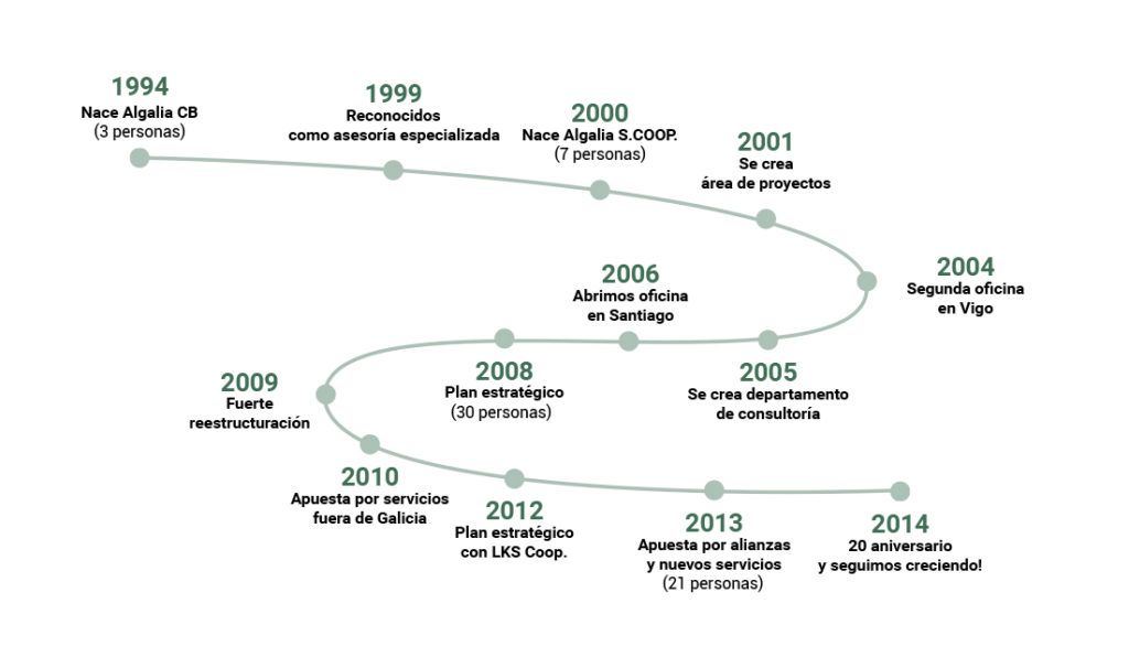 Algalia Alda Algalia | Alojamientos | Web Oficial de Turismo de ...