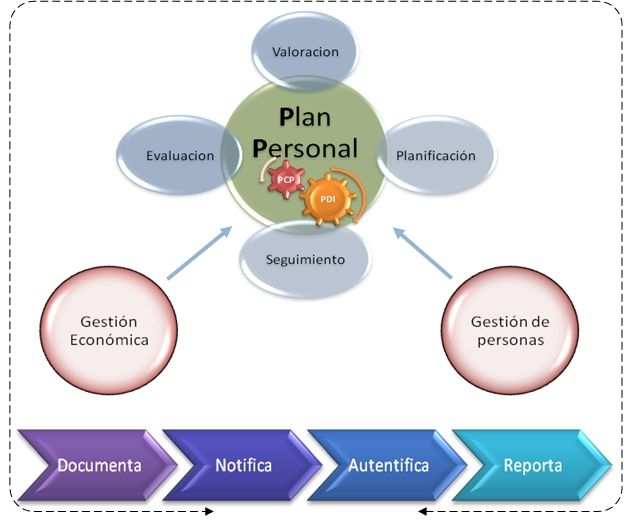 presentación feaps madrid - Algalia